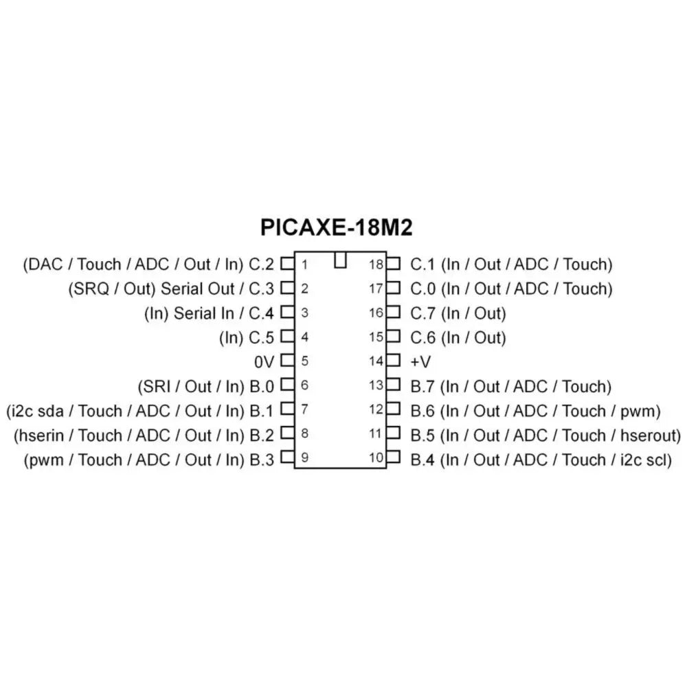 PICAXE-18M2+ Microcontroller Chip - RobotShop