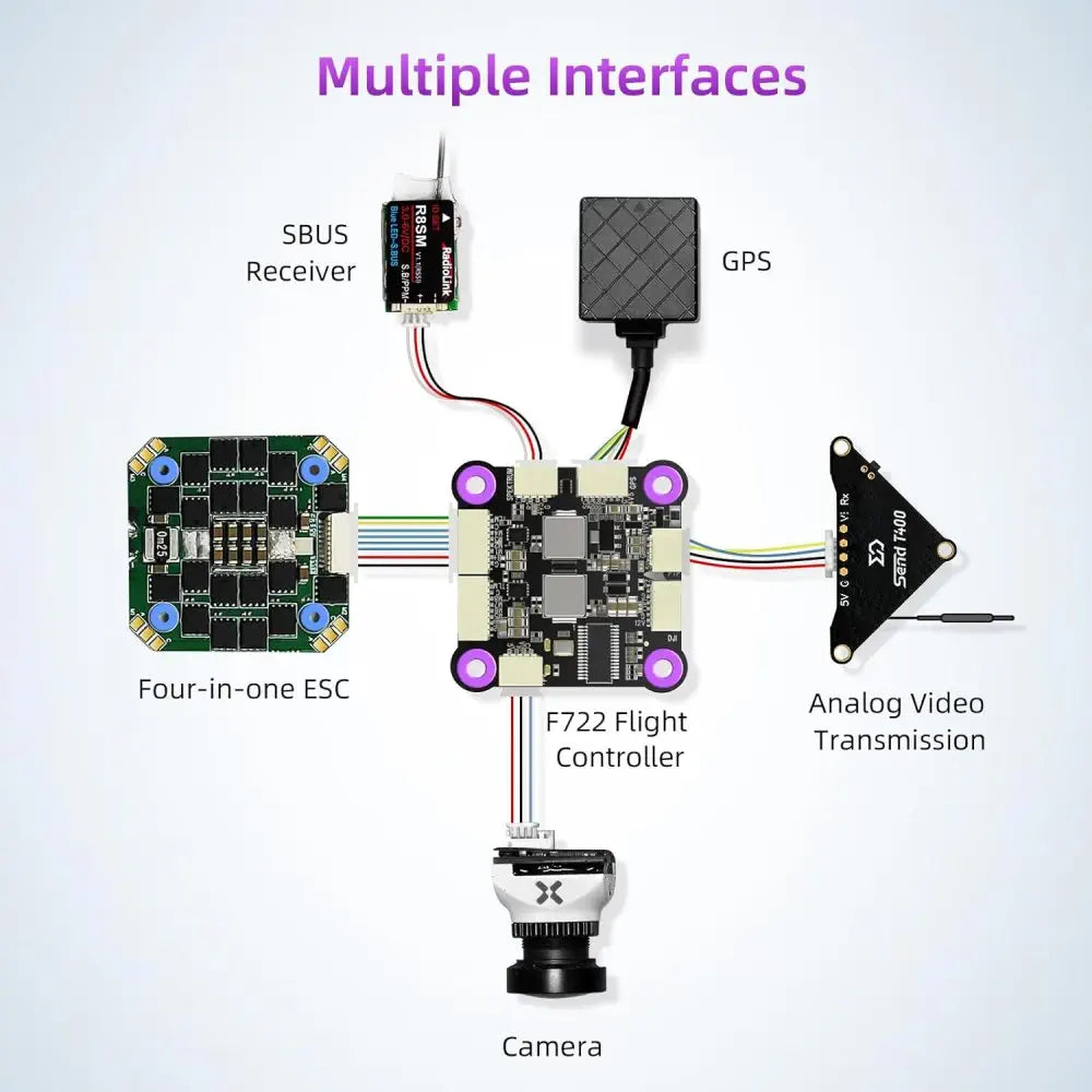 Radiolink F722 Racing Flight Controller Integrated OSD BEC Open-Source Betaflight - RobotShop