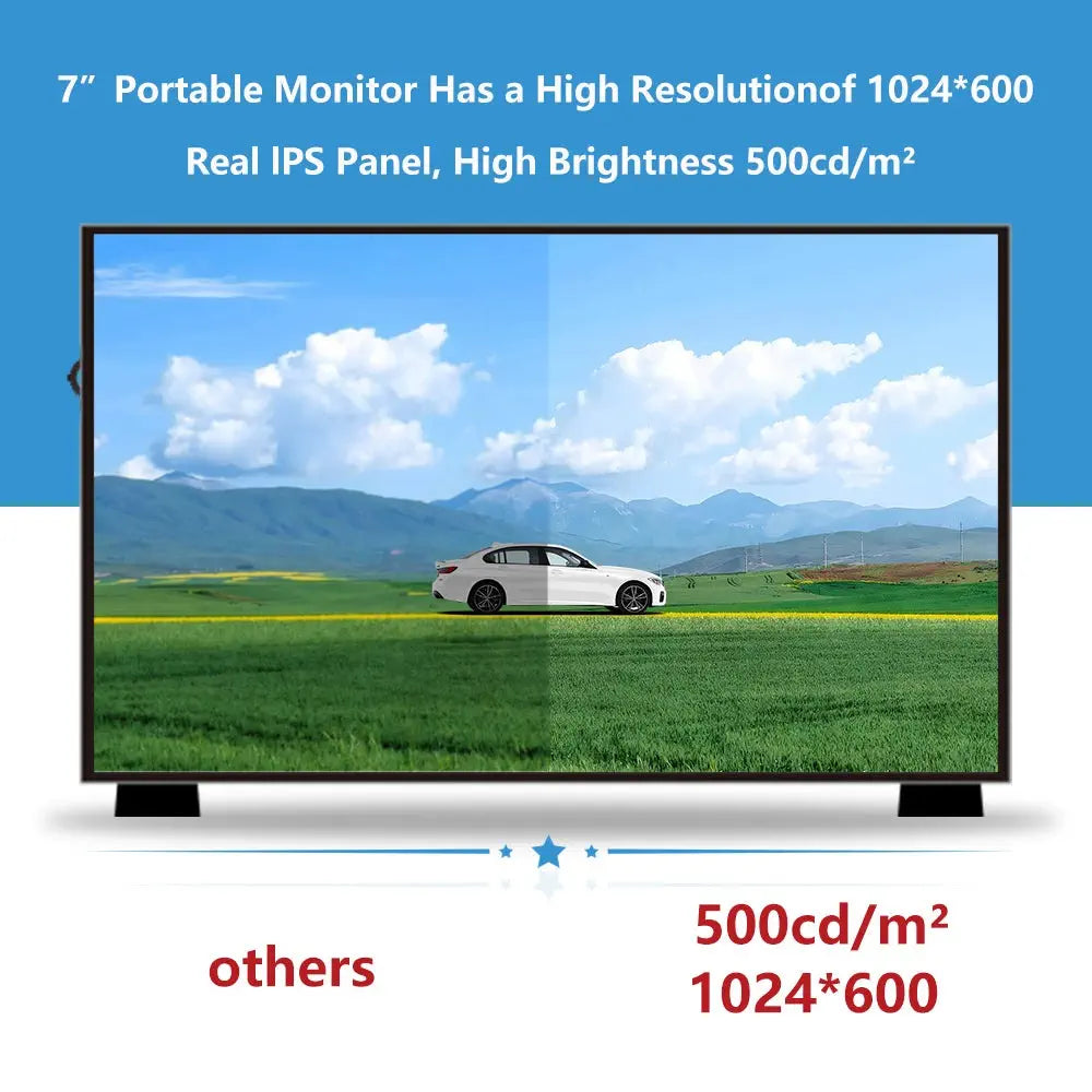 7-Inch 1024x600 IPS Display 60Hz Portable Monitor for RPi Windows PC ...