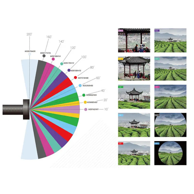 Arducam 1/2.5 inch M12 Mount Camera Lens M25360H06 - RobotShop