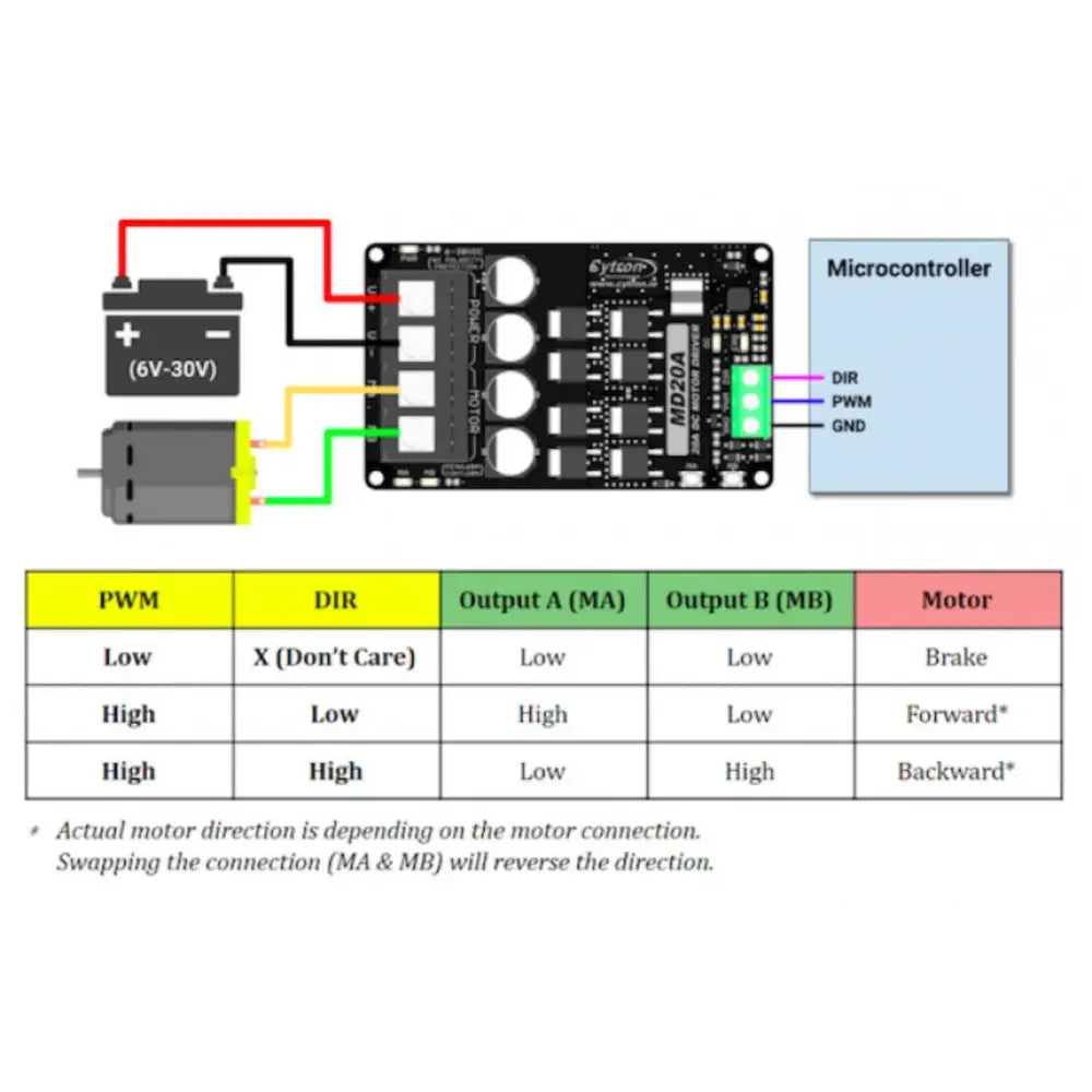 Cytron 20A, 6-30V Single DC Motor Controller - RobotShop