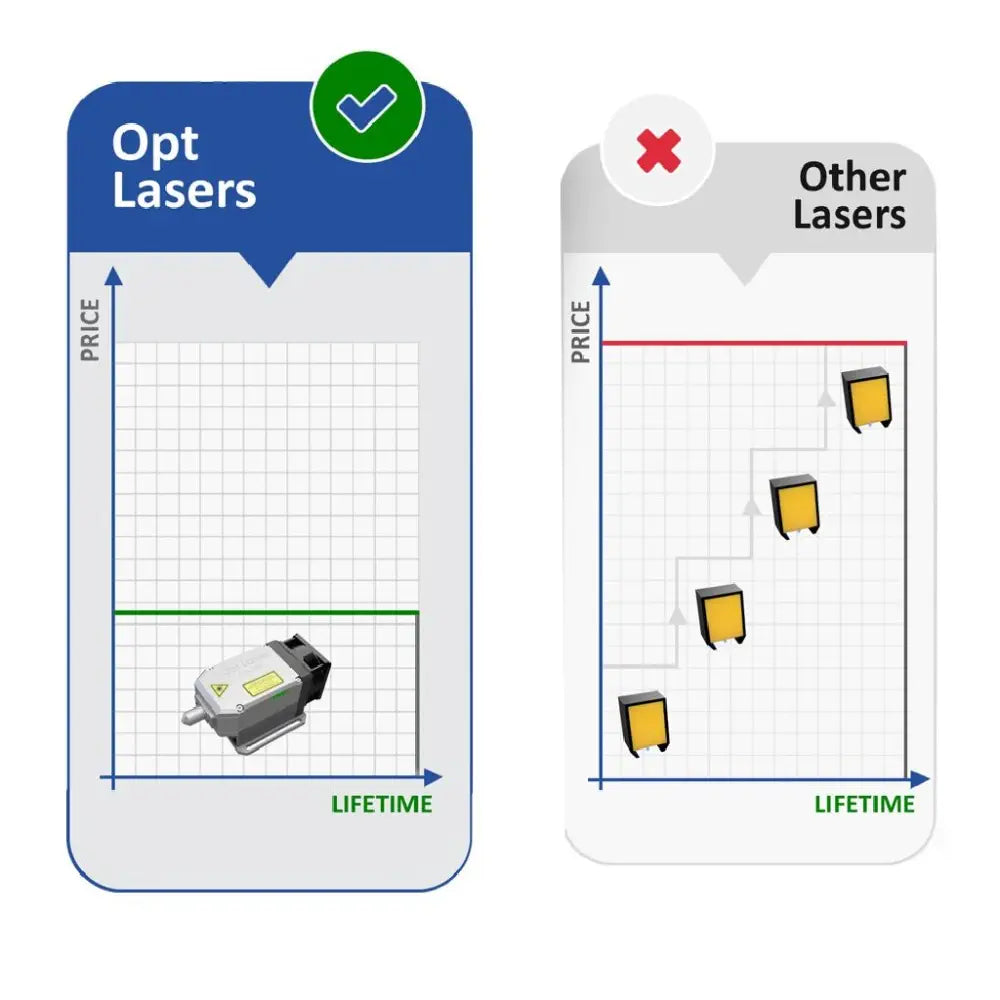 Opt Lasers OpenBuilds Lead CNC Laser Upgrade Kit w/ PLH3D-15W Engraving ...